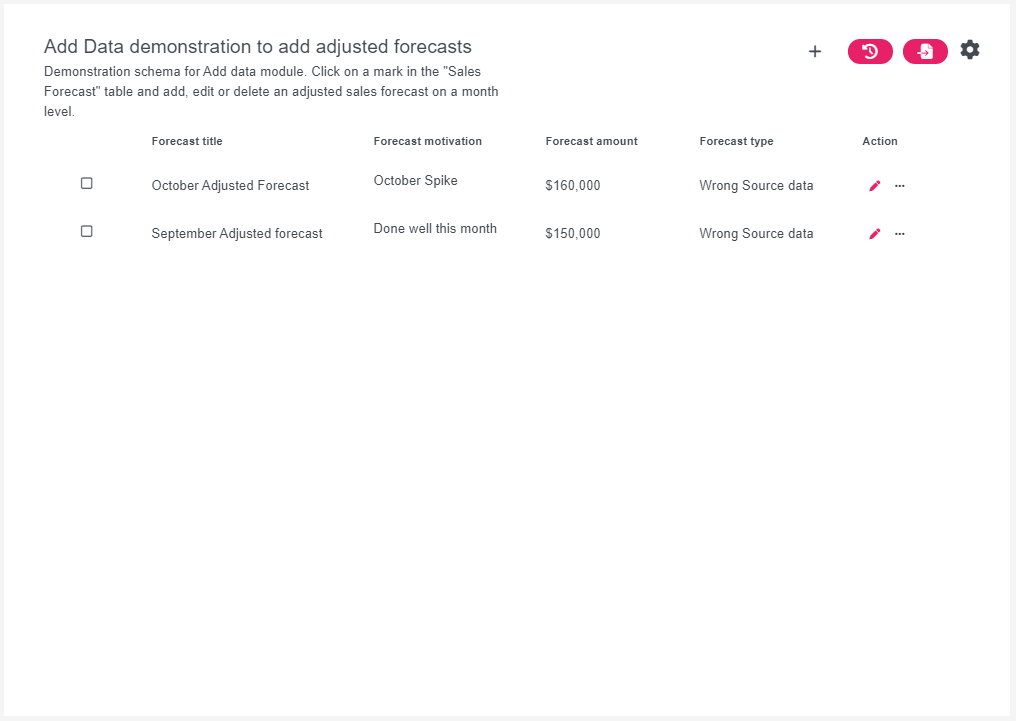 Does WriteBackExtreme track who added data?